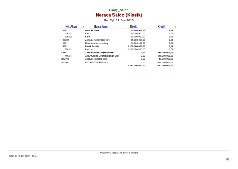 CindyA Salon Neraca Klasik | PDF | Finance & Money Management