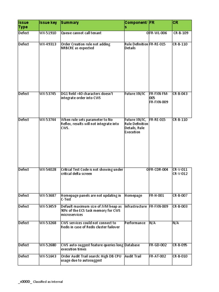 Mapping File CWS141 - 25jan - QA Merge | PDF | Computing | Computer Engineering
