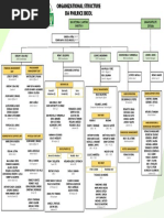 Organizational Chart of LGU Final To Print | PDF