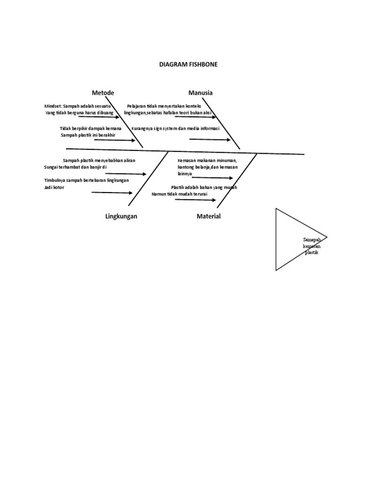 Diagram Fishbone | PDF