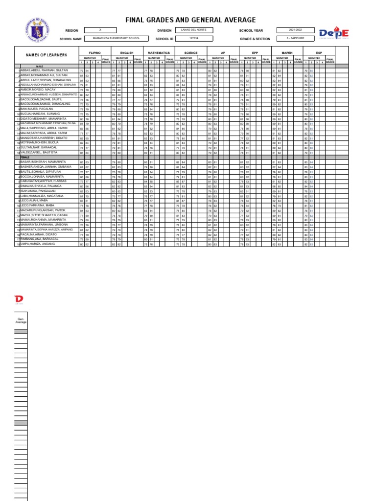 Grade 5 - Summary Final Grades | PDF