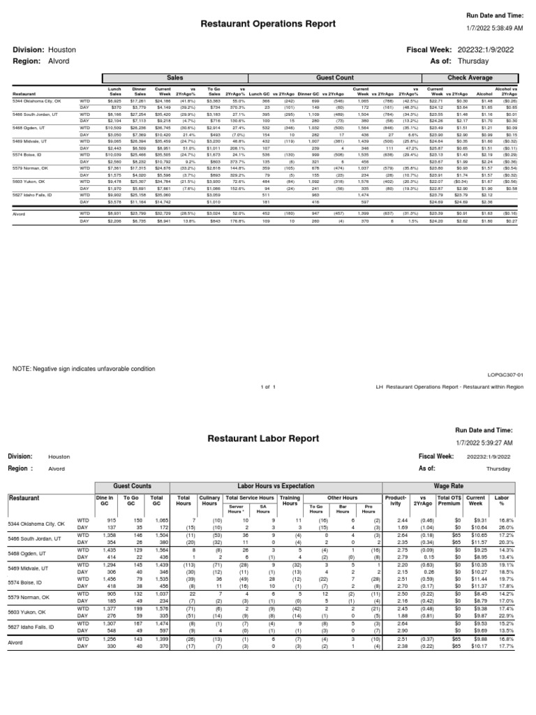 Restaurant Operations Report: Houston Alvord 202232:1/9/2022 Thursday ...