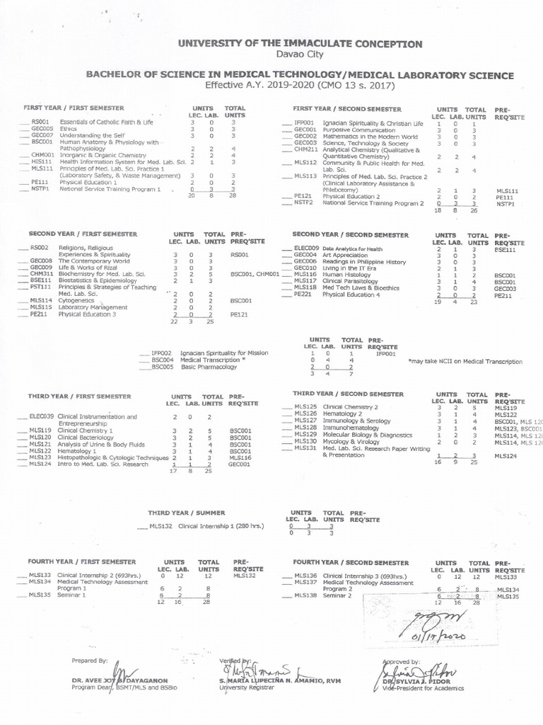 University of The Immaculate Conception BS Medical Laboratory Science ...