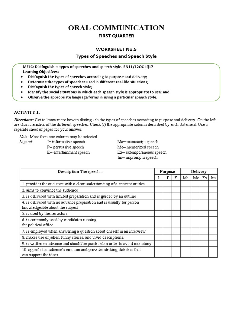 Oral Communication - Worksheet No.5 | PDF | Cognition | Cognitive Science