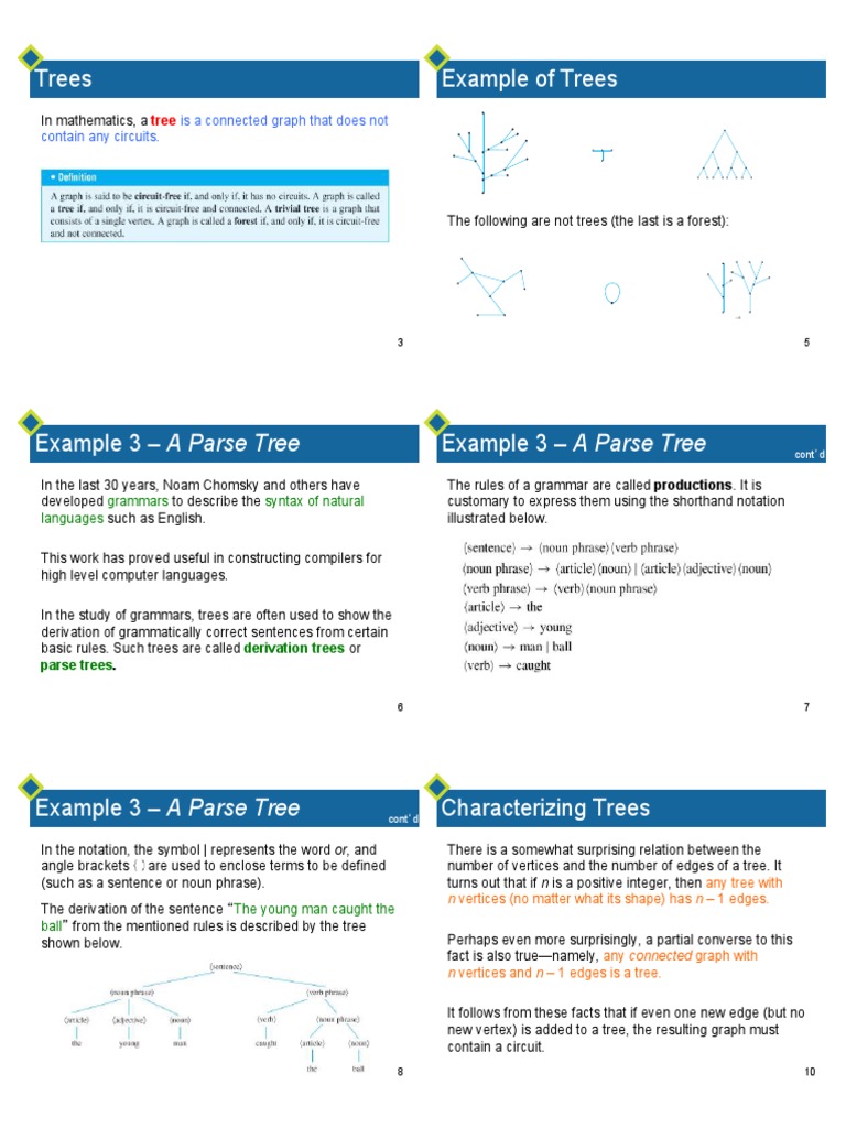 Trees Example of Trees: Is A Connected Graph That Does Not Contain Any ...