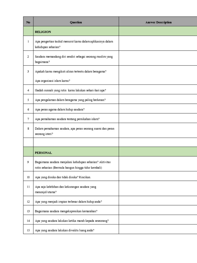 Pertanyaan Taaruf | PDF