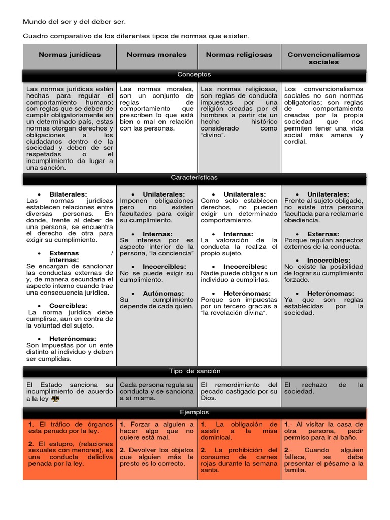 Actividad. Mundo Del Ser y Del Deber Ser | PDF | Comportamiento ...