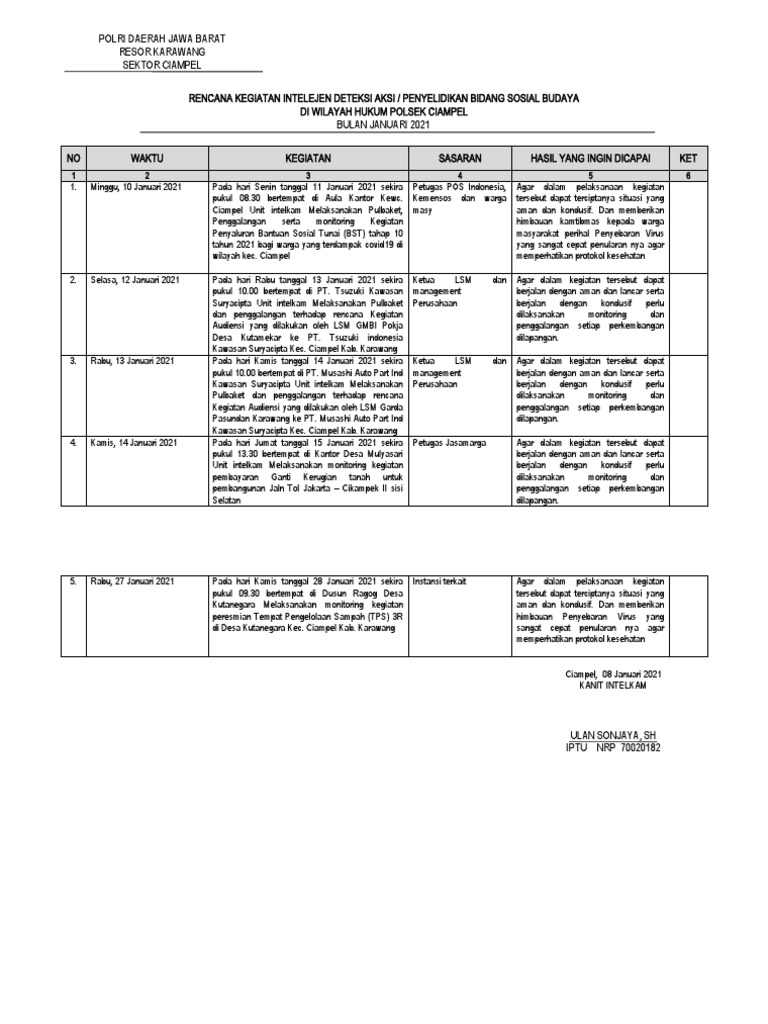 Rengiat Intelkam | PDF