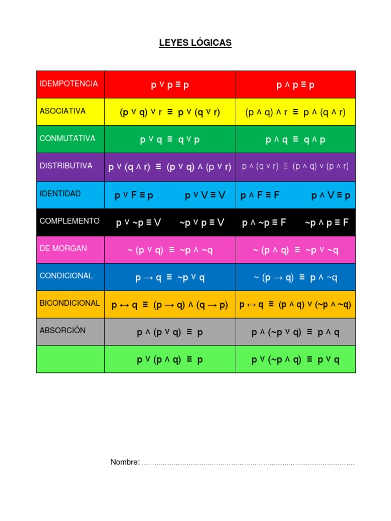 Leyes Lógicas | PDF
