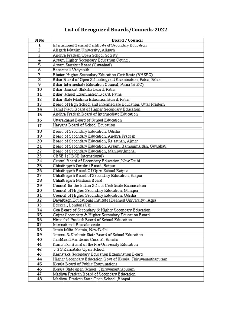 List of Recognized Boards/Councils-2022: SL No Board / Council | PDF ...
