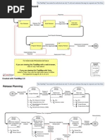 Release and Deployment Management Process Guide | PDF | Itil | It ...