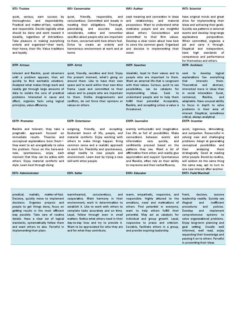 MBTI Profiles | PDF | Leadership | Theory