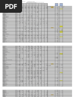 Membuat Rencana Anggaran Pelaksanaan (RAP) | PDF