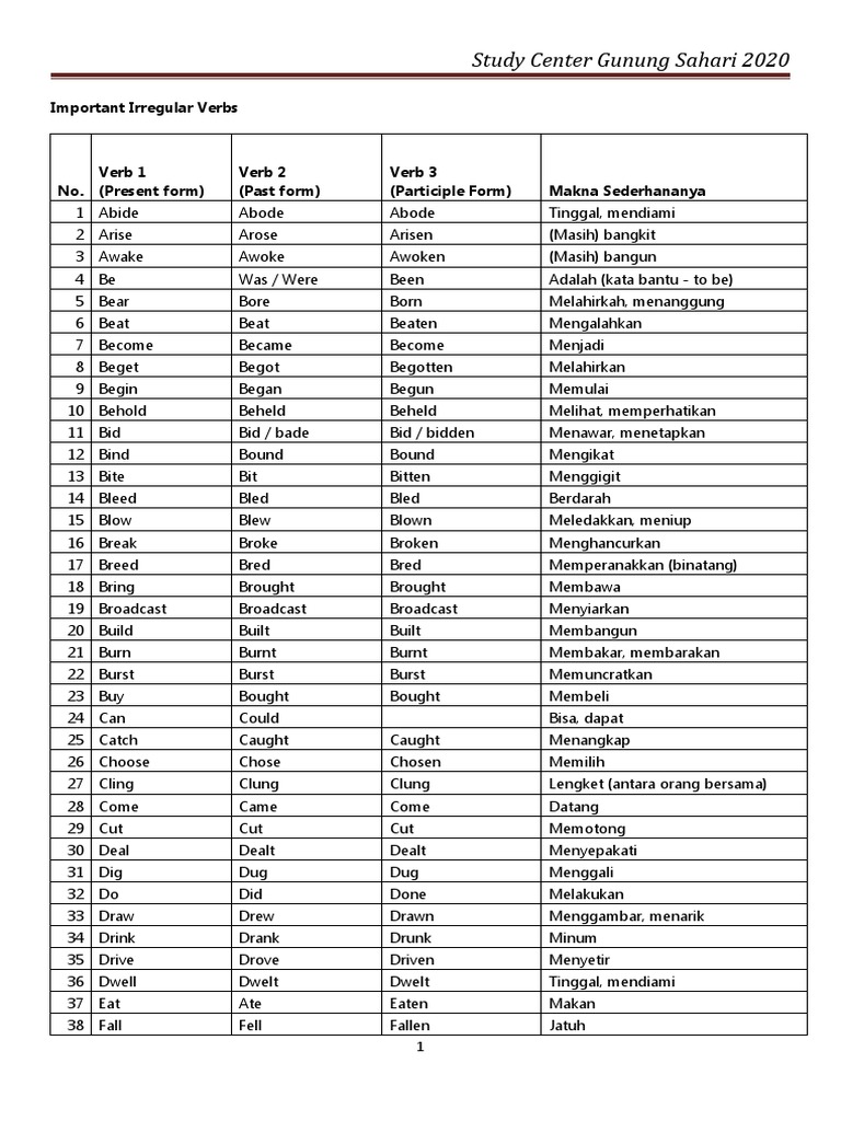 (Ref) Important Irregular Verbs - NEW | PDF | Torah Books | Siddur