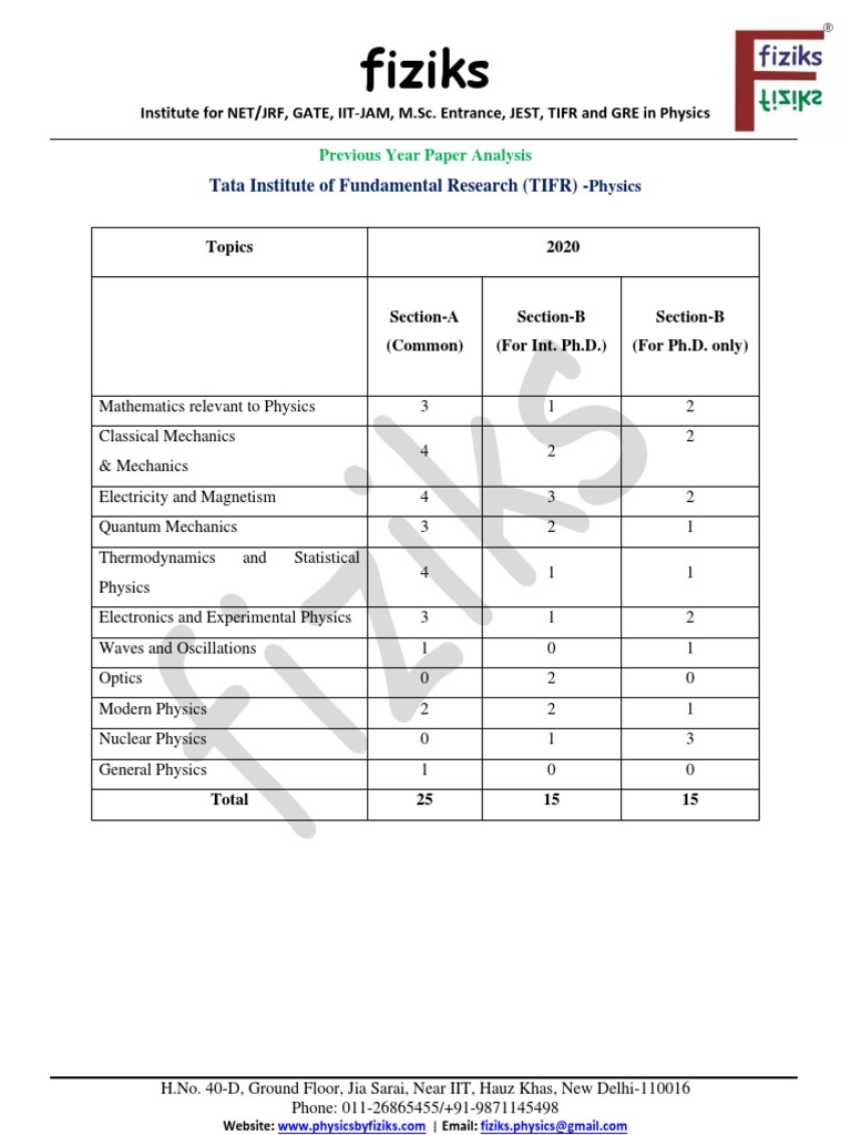 5.TIFR Previous Year's Pattern (2019-2020) | PDF | Physics | Mechanics