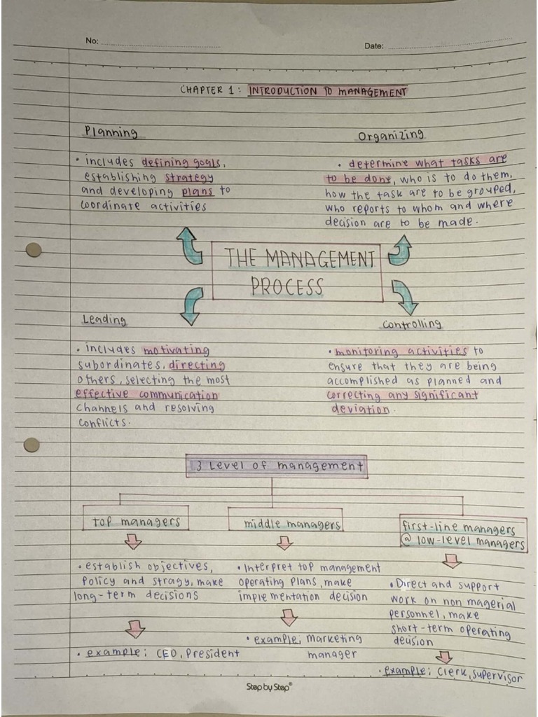 Mind Map Chapter 1 (mgt162) | PDF