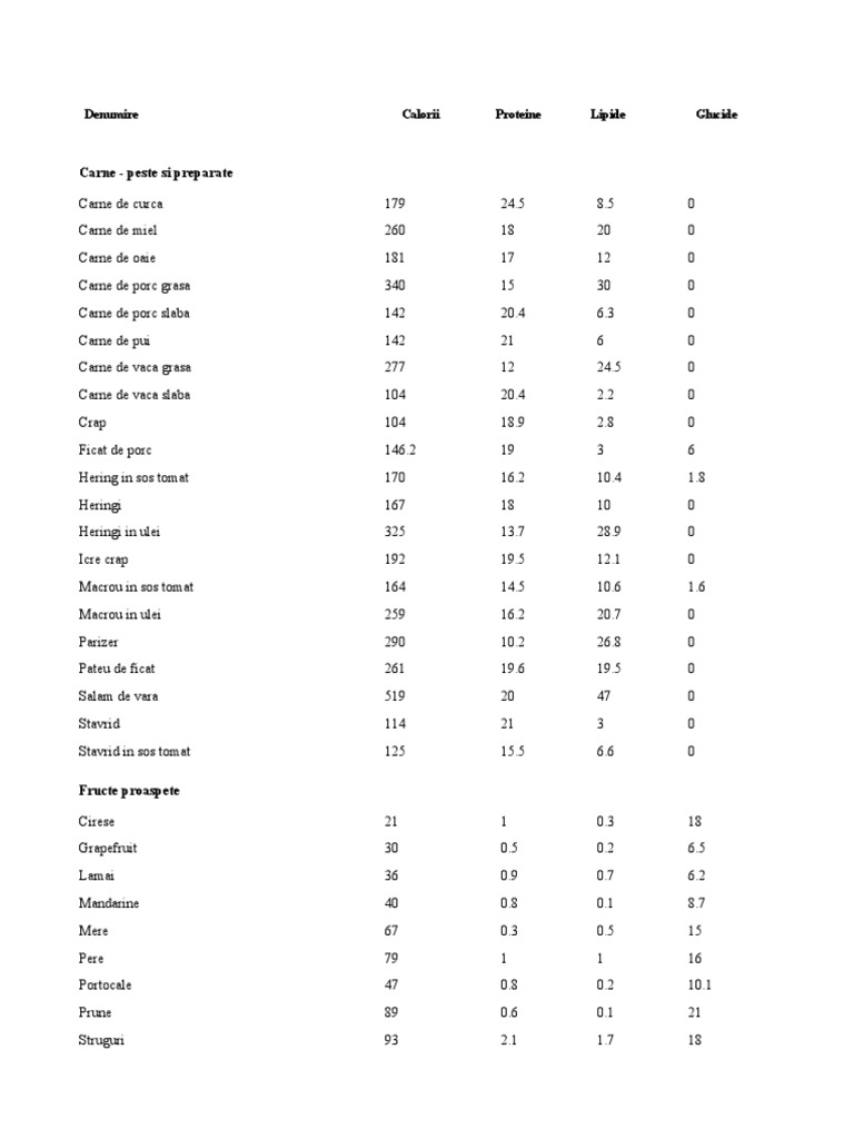 Valeurs Nutritionnelles des Aliments | PDF | Livres de cuisine ...
