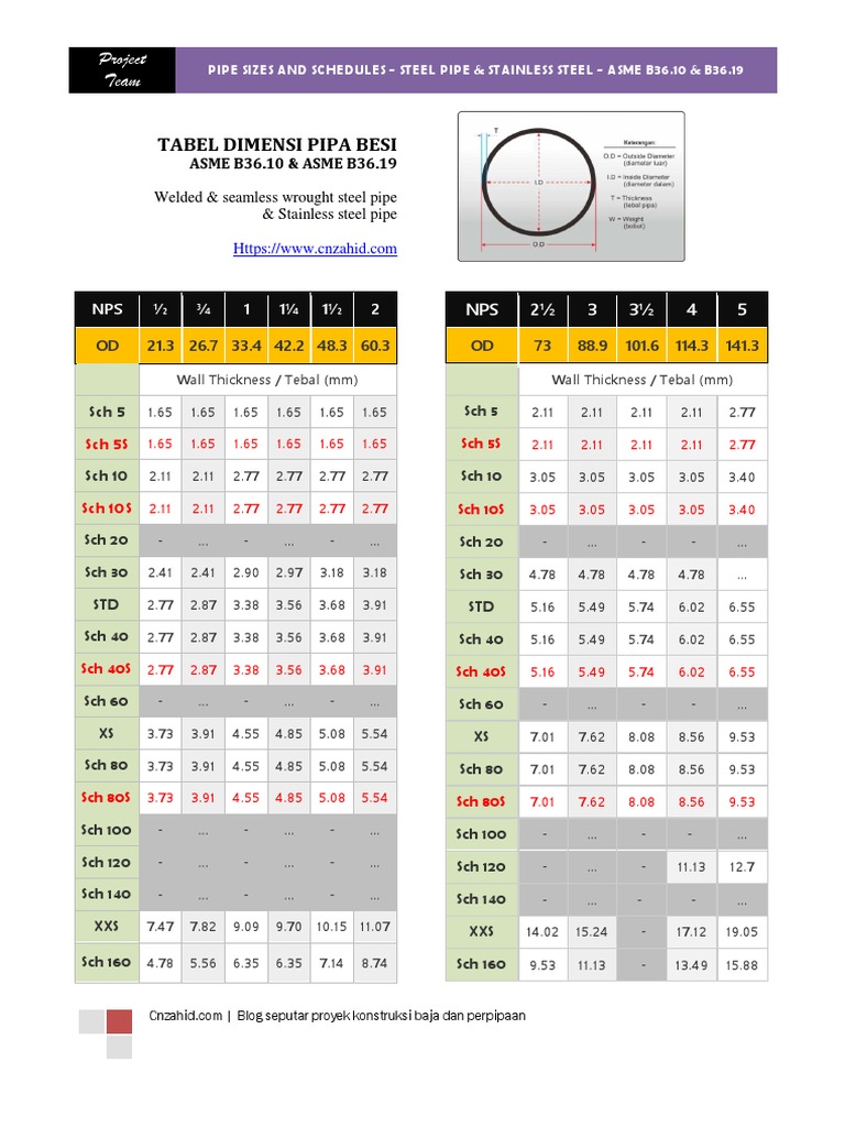 Tabel Diameter Dan Schedule Pipa Lengkap | PDF | Mechanical Engineering ...