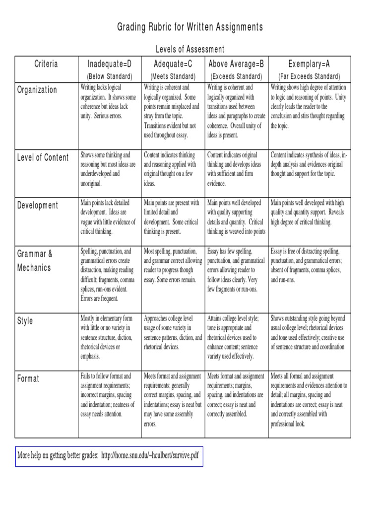 Rubric For Written Assignments | PDF | Essays | Comma