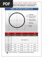 Tabel Torsi Pengencangan Baut | PDF