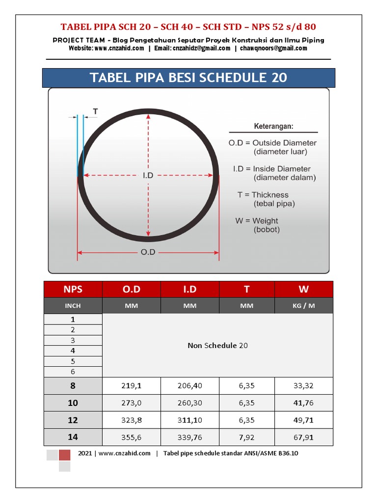Tabel Pipa SCH 20 SCH 40 STD Dan Nps 52-80 | PDF | Teknologi & Rekayasa