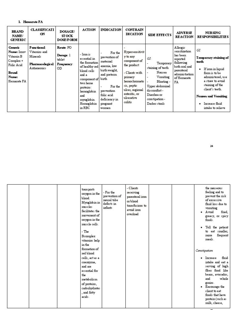 Hemarate FA | PDF | Bloating | Anemia