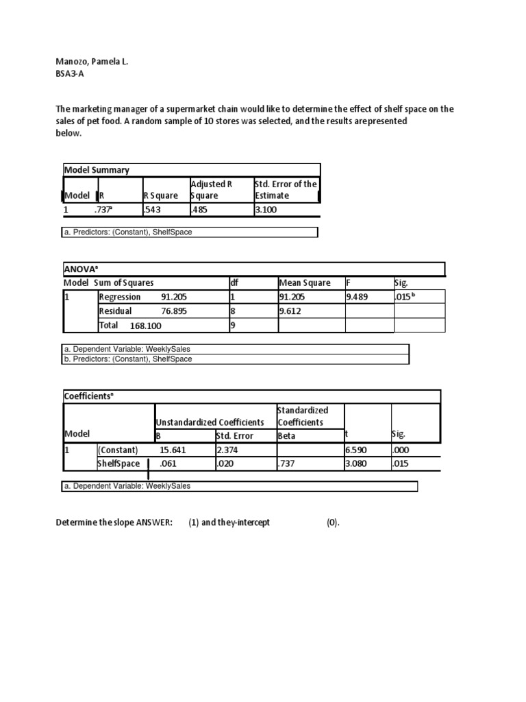 Model Summary: A. Predictors: (Constant), Shelfspace | PDF | Errors And Residuals | Regression ...