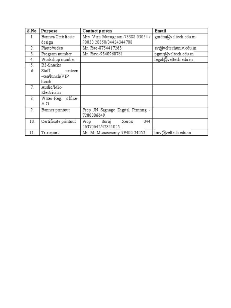 Workshop Check List | PDF | Technology & Engineering