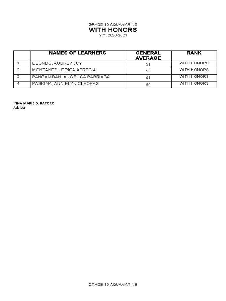 Grade 10 Aquamarine Honors List | PDF | Science & Mathematics