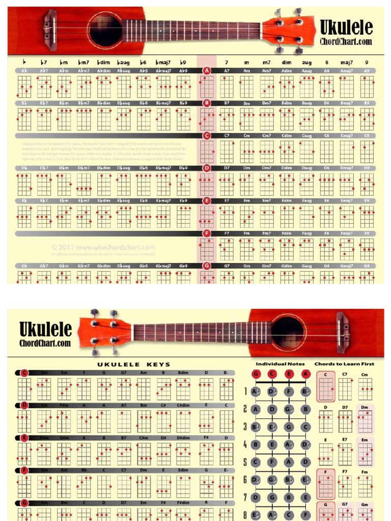 Ukulele Chord Chart Guide | PDF