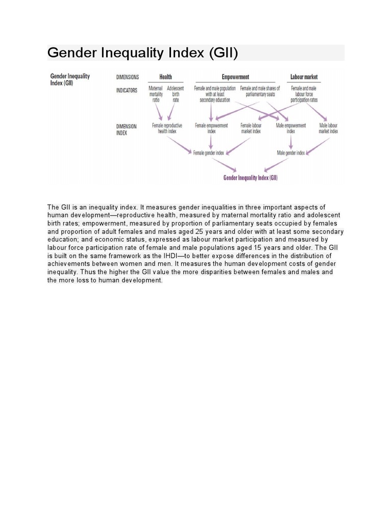 Gender Inequality Index | PDF