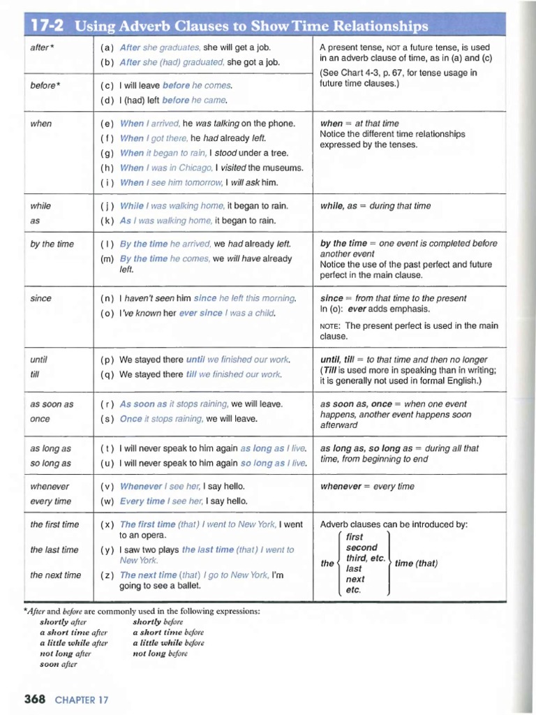 Reduced Time Clauses Handout | PDF