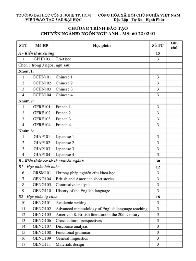 588457014CTDT - Ngon Ngu Anh | PDF
