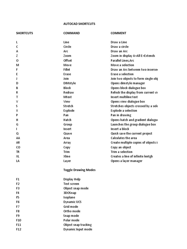Autocad Shortcuts Shortcuts Command Comment | PDF