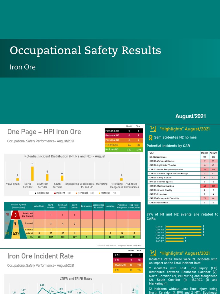 Safety Overview - Iron Ore | PDF | Car