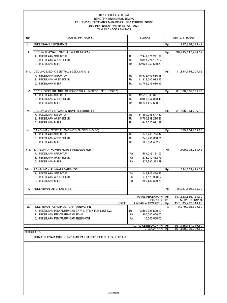 Rab Rs Probolinggo | PDF