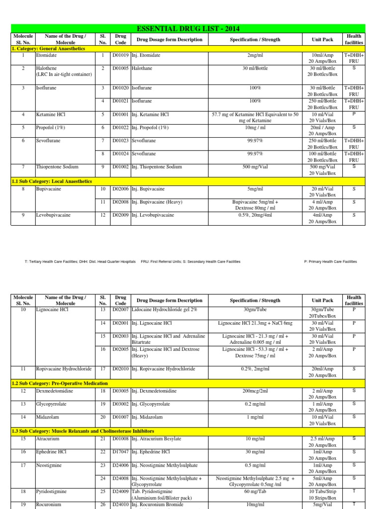 Essential Drug List 2014 | PDF | Drugs | Drugs Acting On The Nervous System