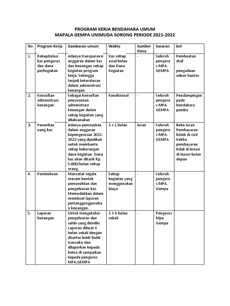 Proker - Bendahara | PDF