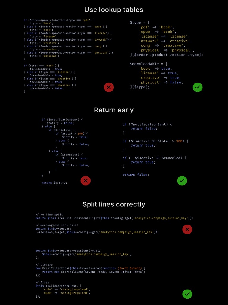 Laravel Clean Code Tactics 2022 - Dark Version | PDF