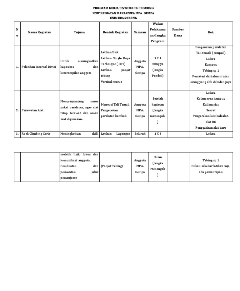Proker (Divisi - Rock Climbing) | PDF