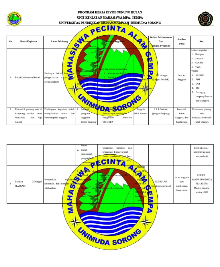 Proker (Divisi - Gunung Hutan) | PDF