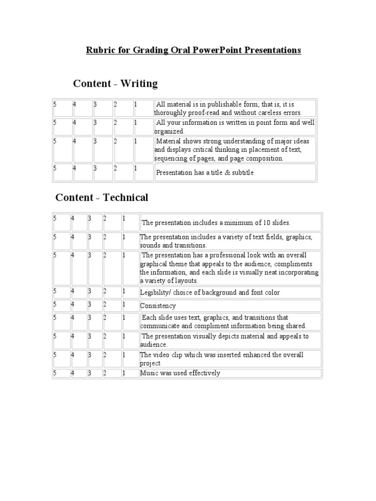 Grading Rubric for PowerPoint Presentations | PDF | Microsoft Power ...