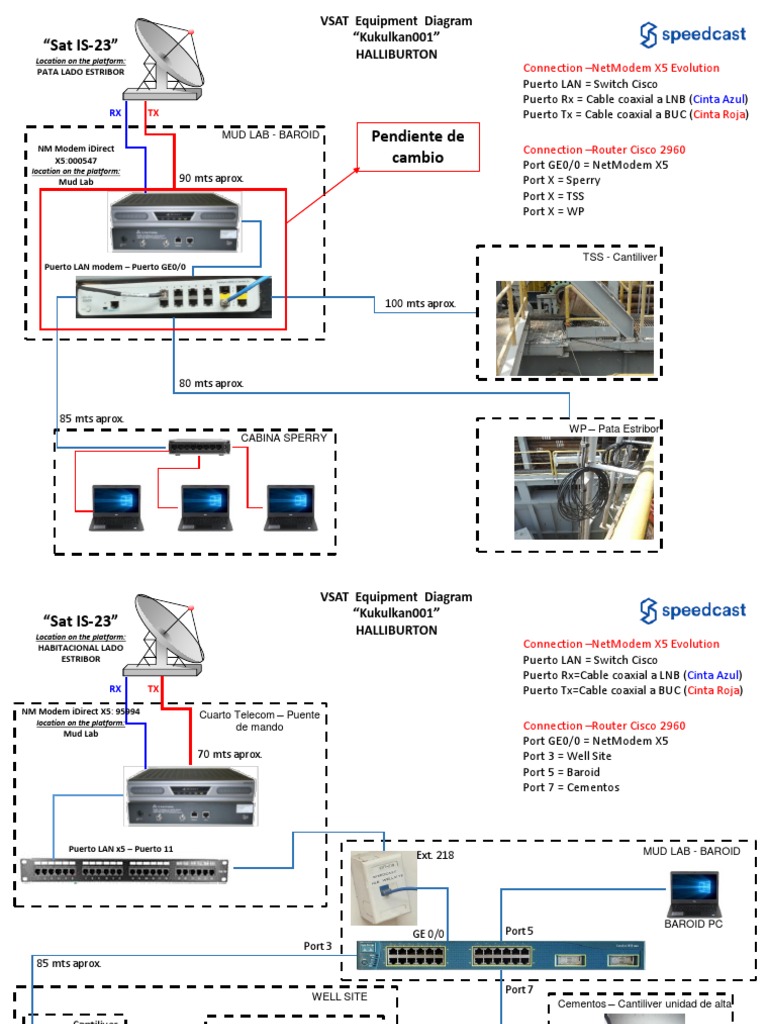 Diagrama de Conexion INTERNET | PDF | Data Transmission | Computer Networking