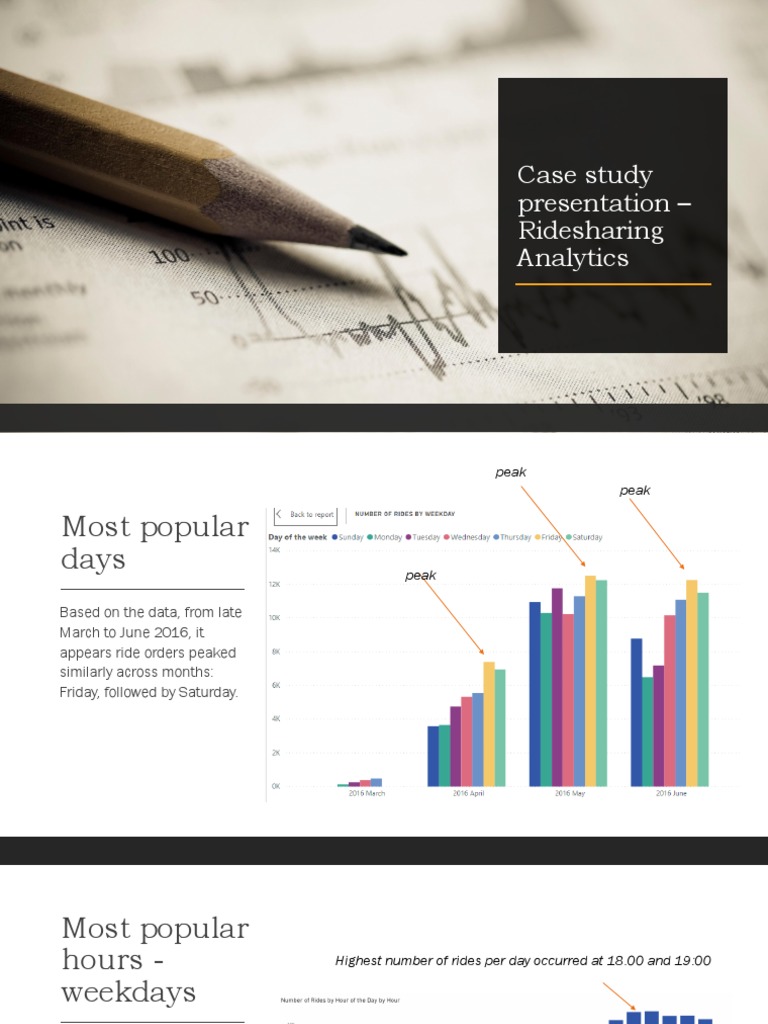 Data Analyst Case Study Example | PDF | Workweek And Weekend | Economies