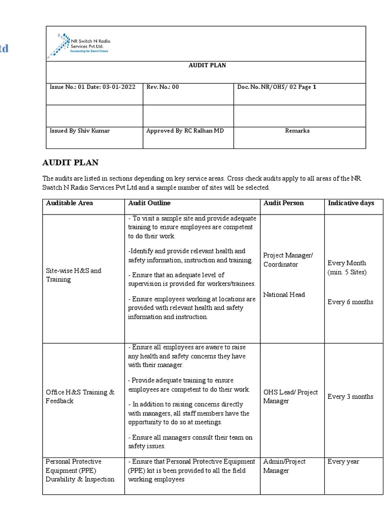 Audit Plan: Issue No.: 01 Date: 03-01-2022 Rev. No.: 00 Doc. No. NR/OHS ...