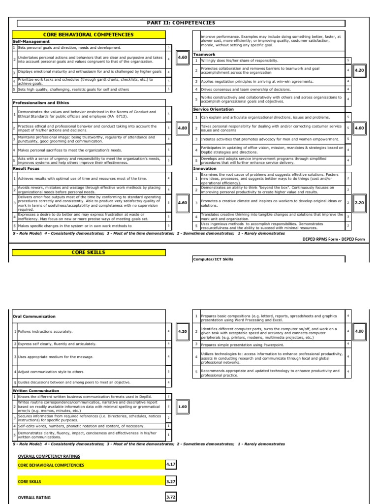 Ipcrf Parts II III IV Updated May 14 2021 | PDF | Goal | Communication