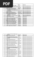 Gujarat District and Taluka Overview | PDF