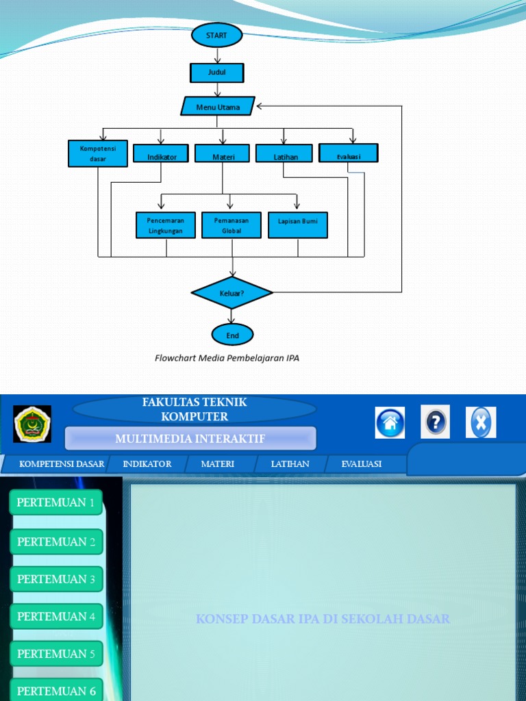 Flowchart Media Pembelajaran IPA Interaktif | PDF | Kesehatan Holistik ...
