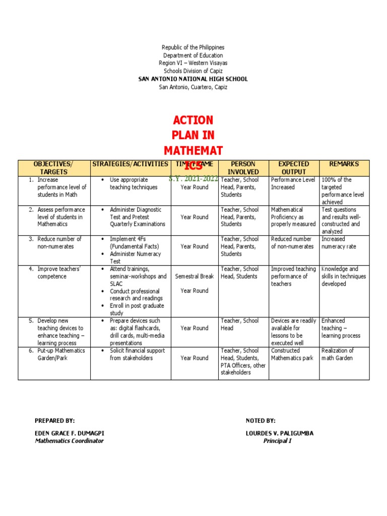 Action Plan in Mathemat ICS: Objectives/ Targets Strategies/Activities ...