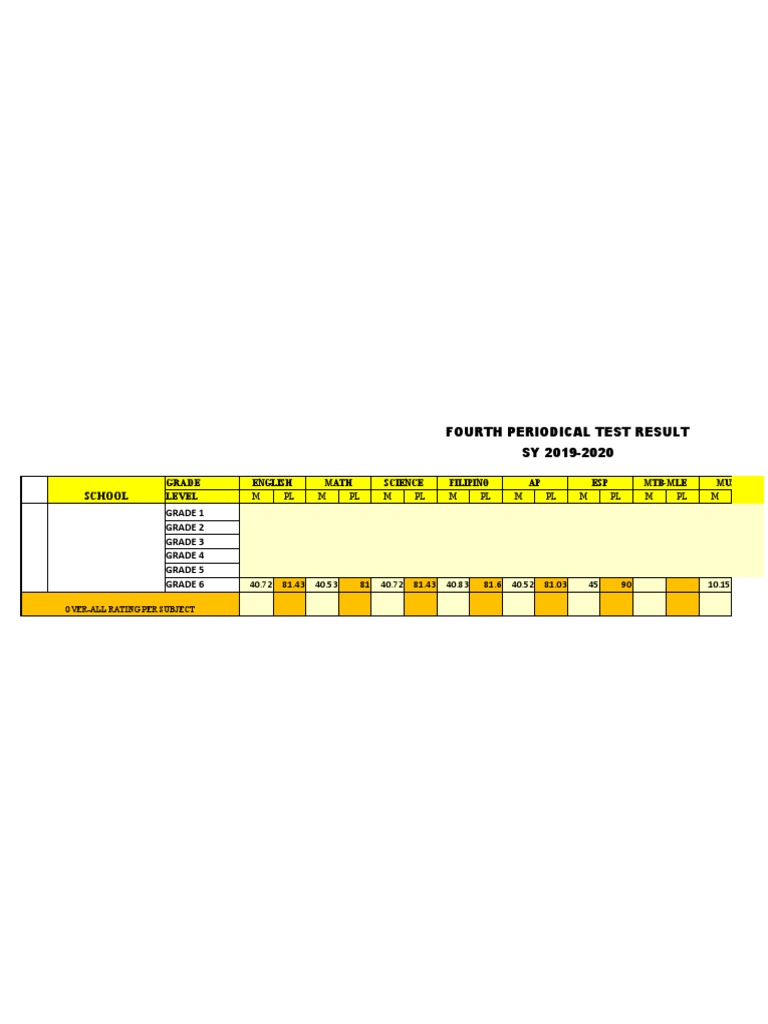 School Grade 1 Grade 2 Grade 3 Grade 4 Grade 5 Grade 6: Fourth ...